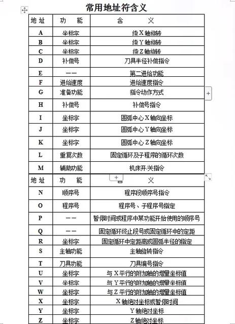 万能指令大全100个图标