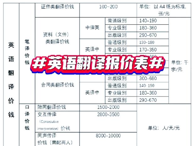 小红本英语收费价目表图标