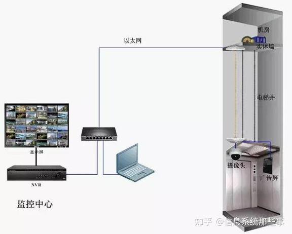 无线网桥站和接入点的区别