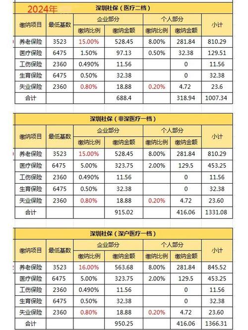 单位一般交社保是几档图标