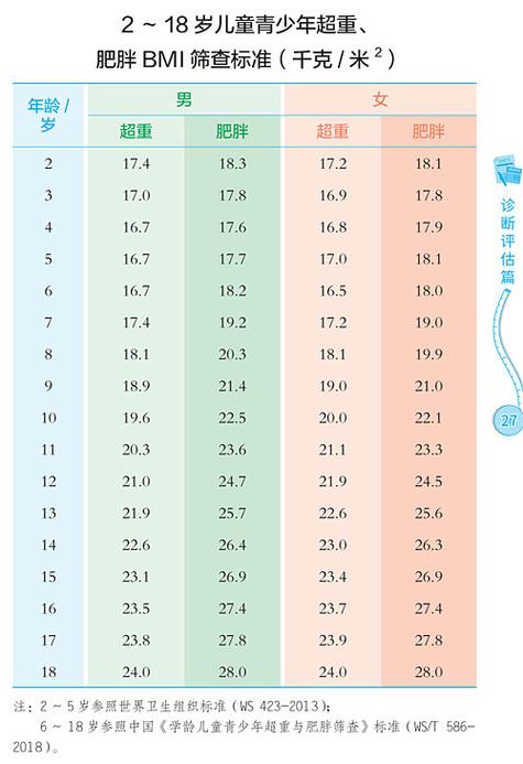 儿童BMI计算器截图