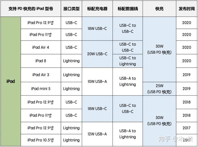 ipadpro原装充电器多少w图标