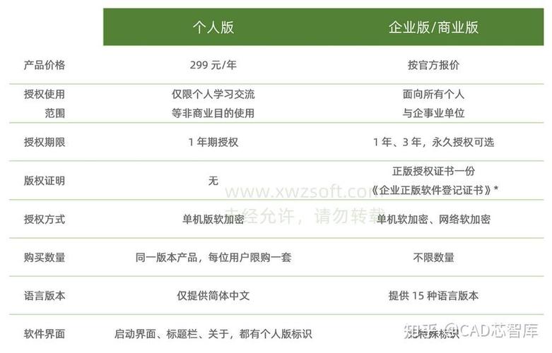 企业版与个人版的区别截图
