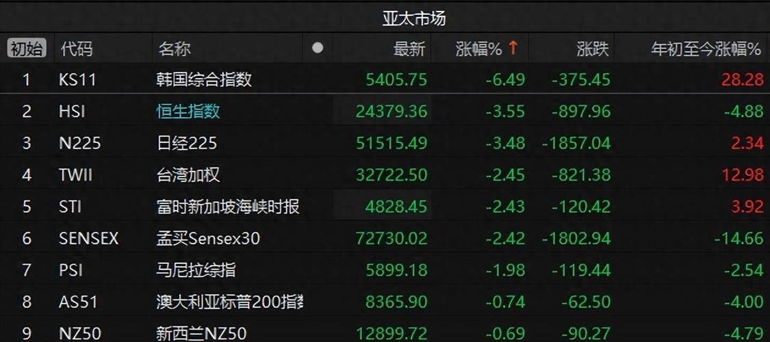 亚太股市最新消息截图