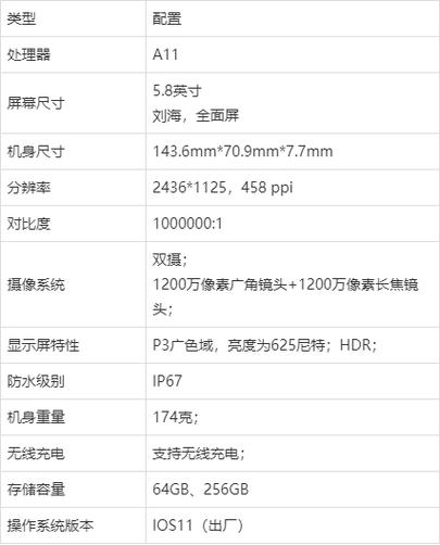 苹果x分辨率图标