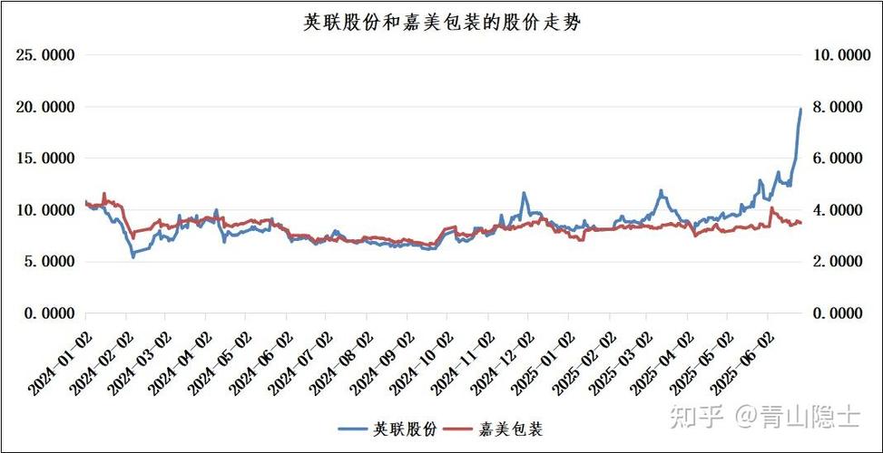 英联股份能涨到24元吗图标