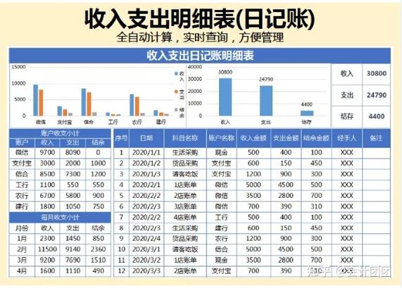 老板应该怎么看财务的账截图