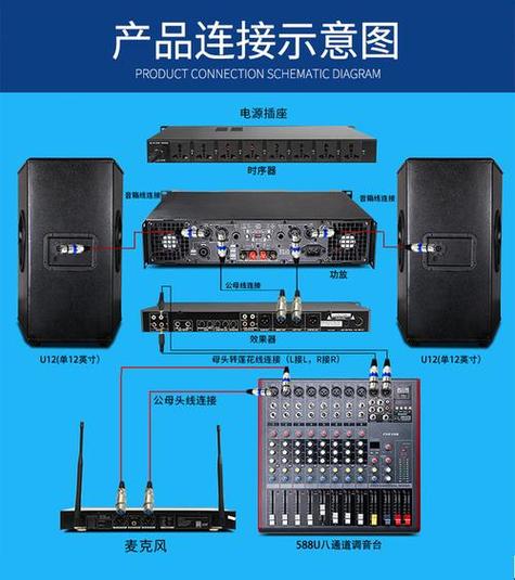 效果器怎么连接功放机图标