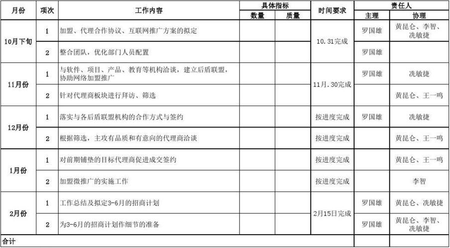 导诊工作总结和计划