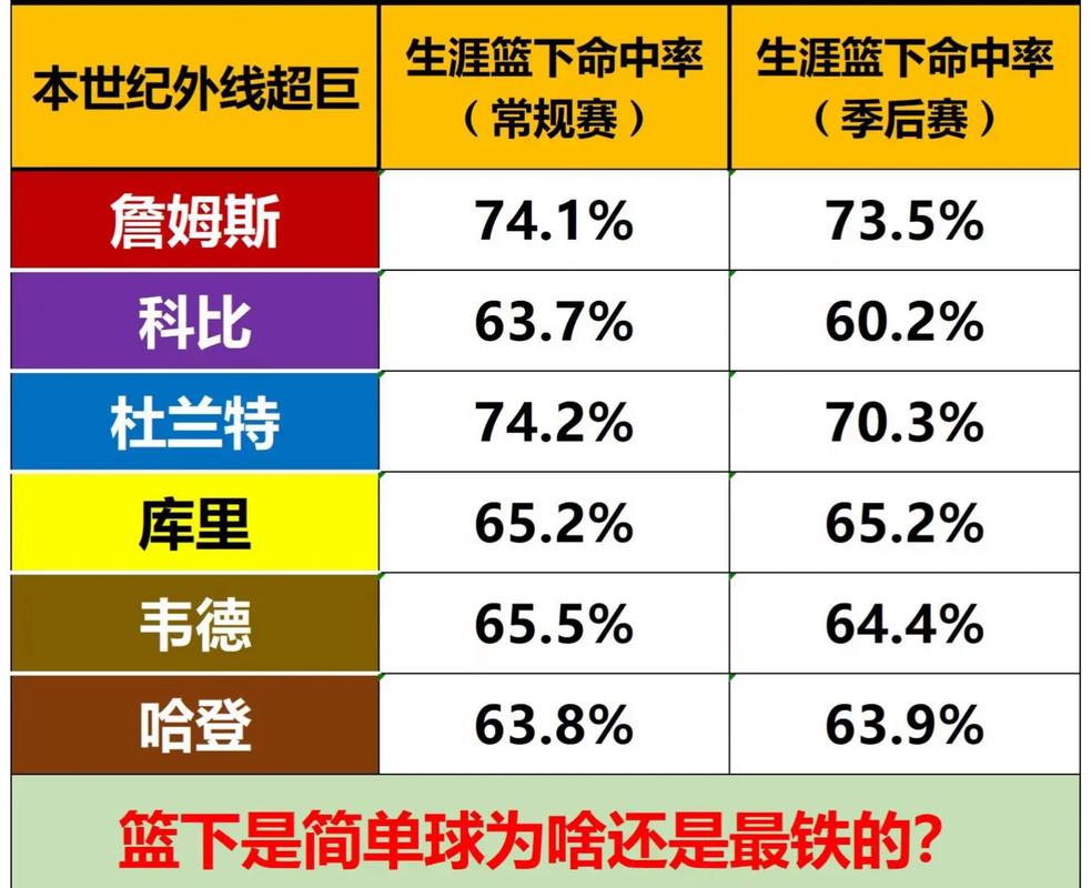 nba2k投篮时机和真实命中率图标