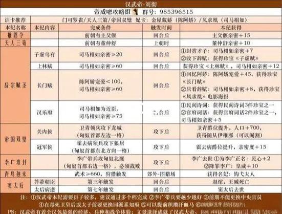 皇帝成长计划2哪个模式最简单