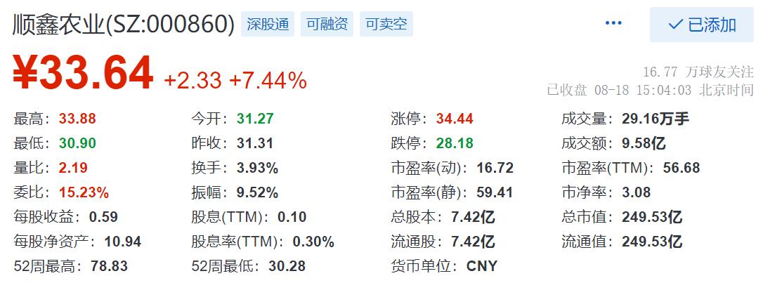 顺鑫农业股份股票图标