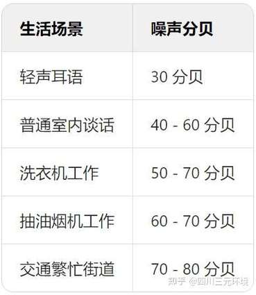 多少分贝算噪音扰民图标