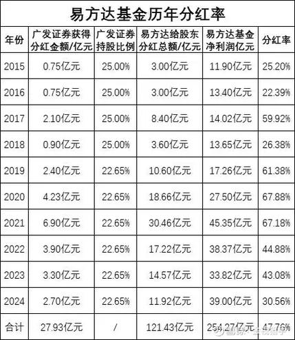 基金分红最多前十名图标