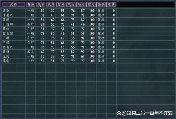 血色衣冠6.0势力分析图标