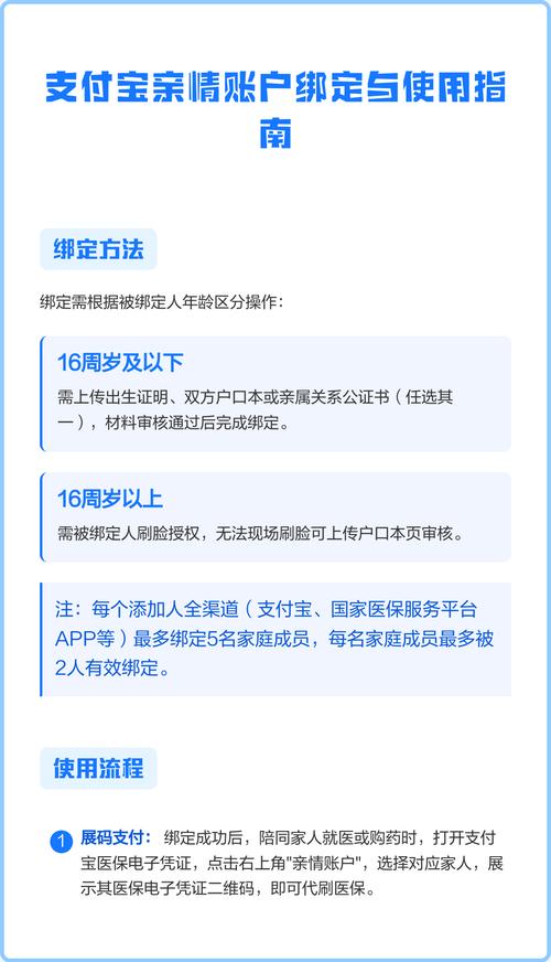 支付宝亲情号需要对方同意吗图标