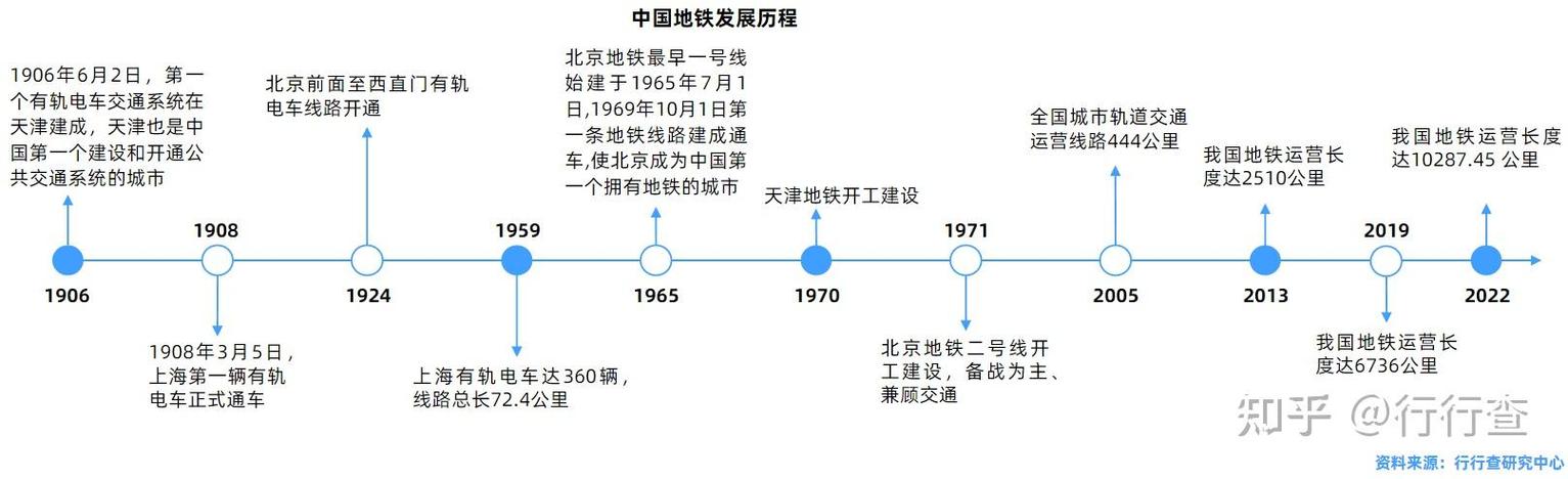 地铁的发展图标