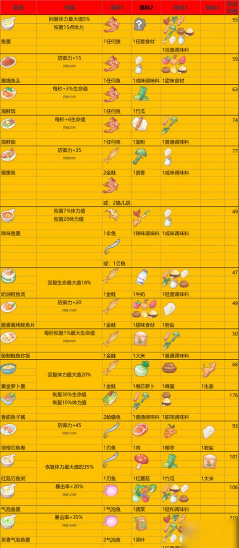 波西亚时光约会点菜图标