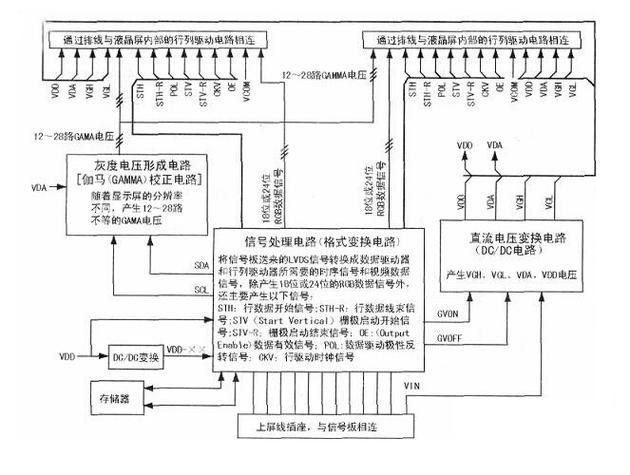 逻辑板vgh电路图解