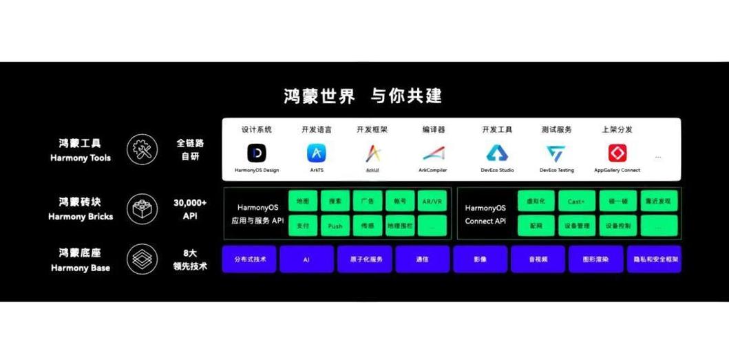 华为鸿蒙系统工具栏在哪里图标