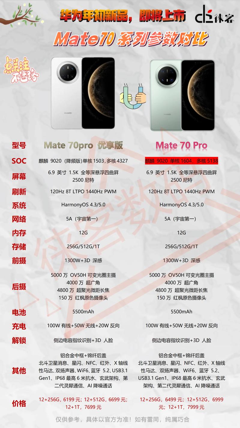华为ec6109 u硬件参数图标