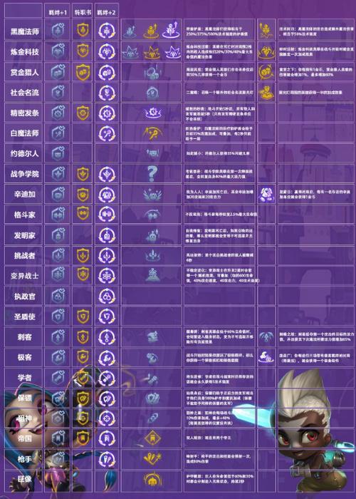 穿越火线跟金铲铲需要什么配置?图标