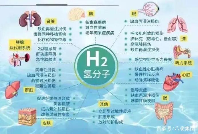 吸氢气的好处