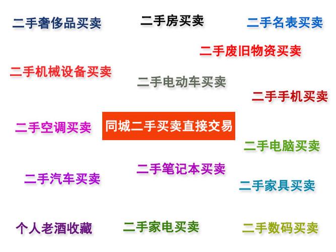 同城二手闲置买卖平台缩略图