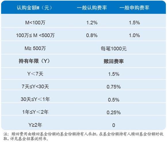 投资费率是什么意思截图