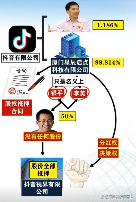 抖音谁是大股东图标