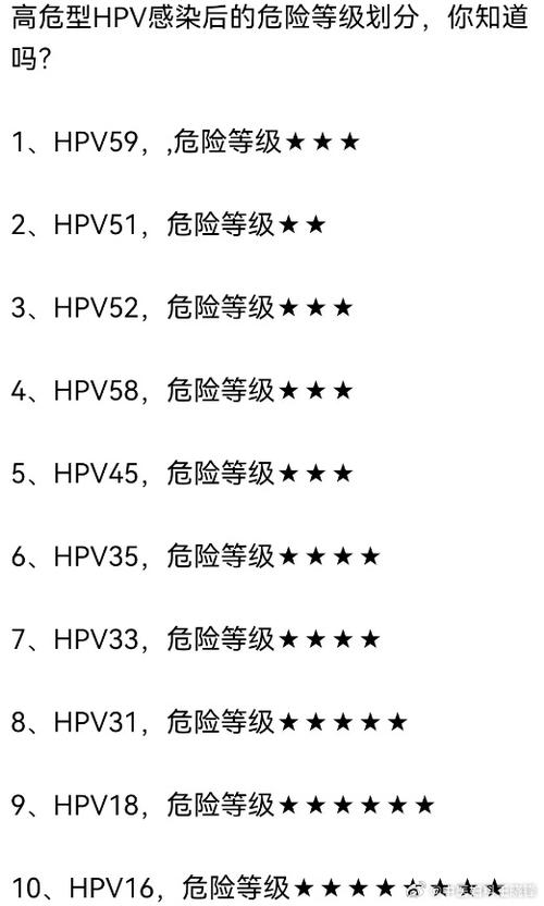 hpv哪个型号最严重图标