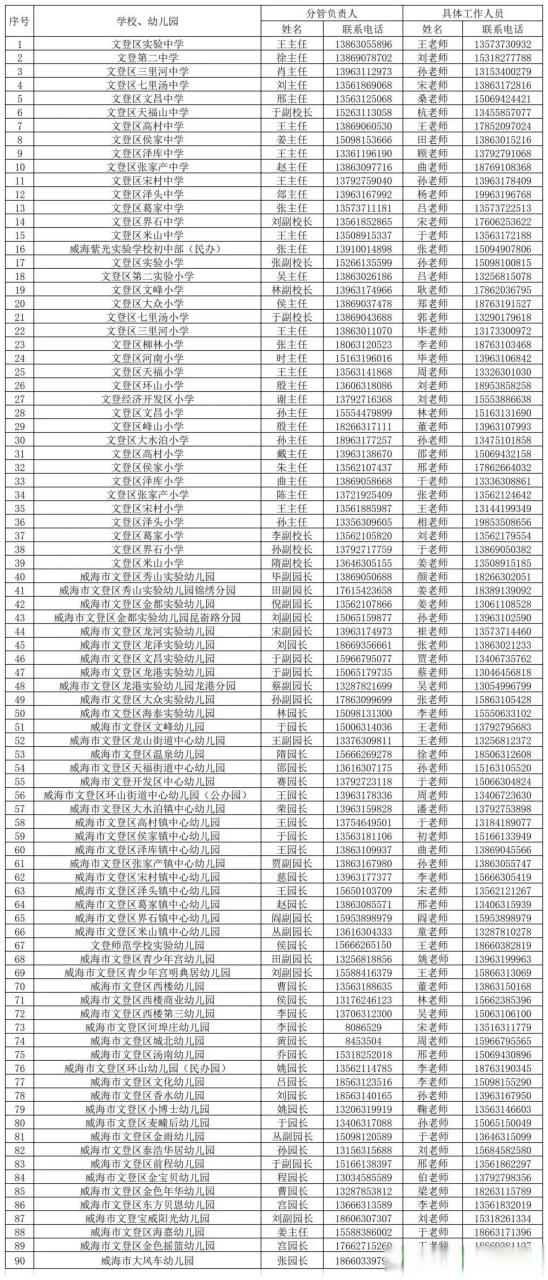 文登教育网发布的信息图标