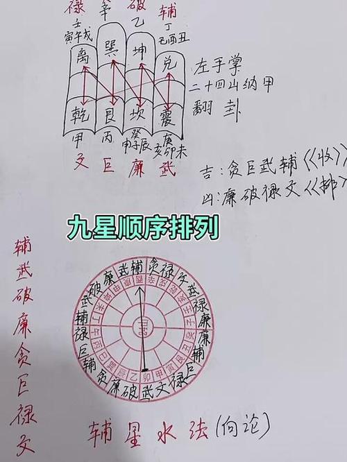 九星顺序口诀图标