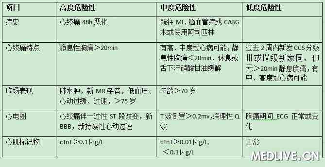 ccs等级划分图标