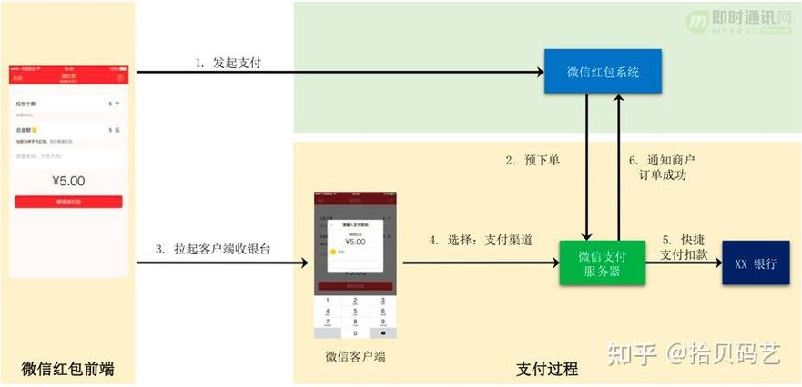 微信红包金额分配原理图标