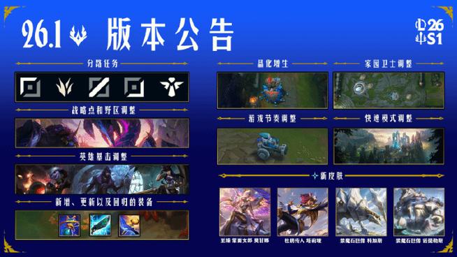 英雄联盟26.1版本更新公告图标