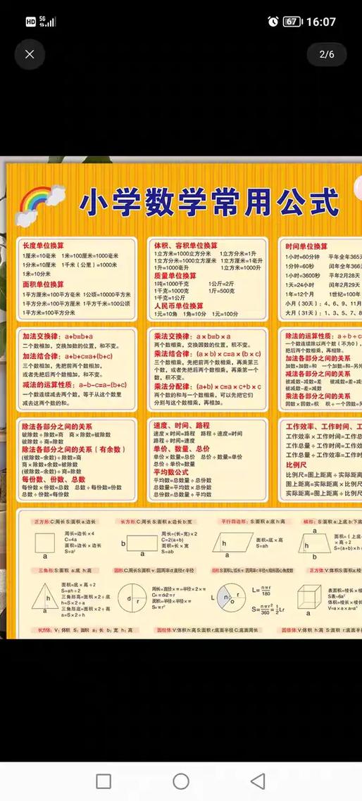 六年级下册数学公式图标