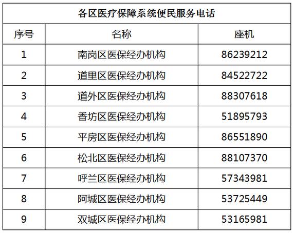 黑龙江社保局电话图标