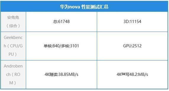 骁龙632和625哪个好图标