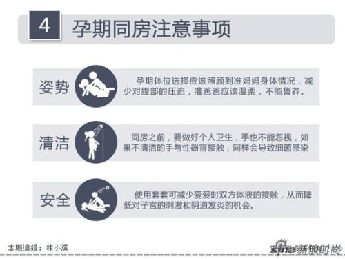 老婆怀孕一个月可以同房吗