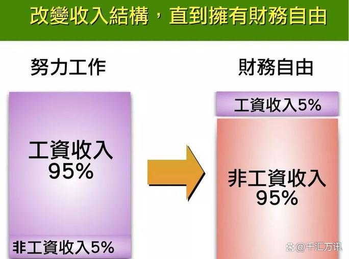 收入什么意思缩略图