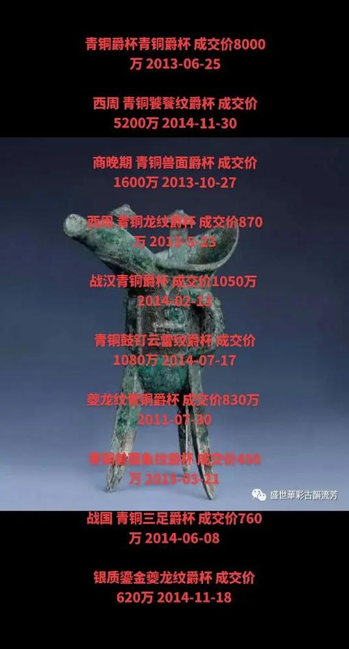 青铜器拍卖价格表