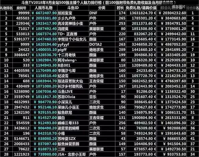斗鱼主播收入图标