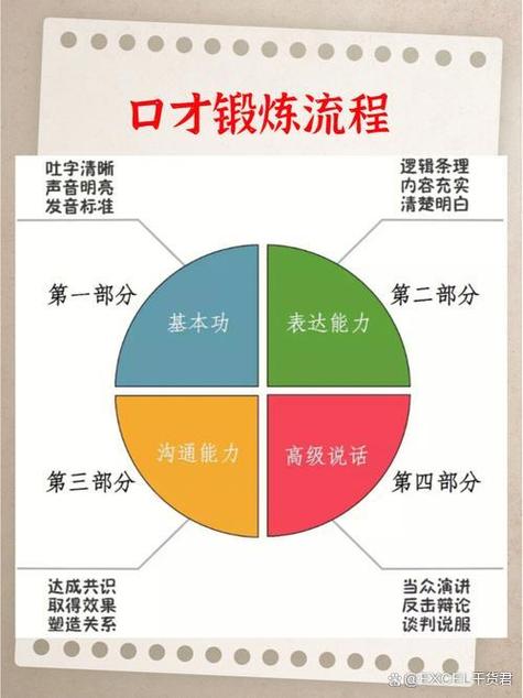 怎么样练口才与表达能力截图