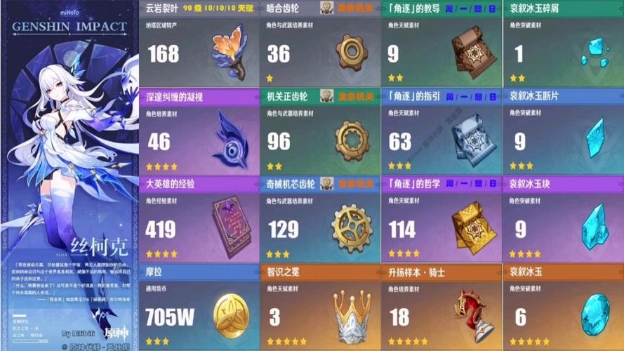 原神突破材料一览表图标