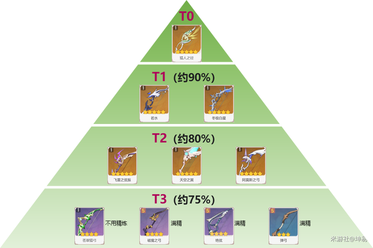 原神提纳里武器推荐图标