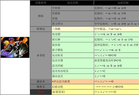 侍魂2隐藏必杀条件图标