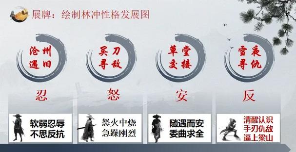 一二三人称顺序口诀图标