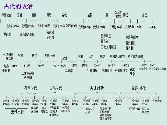 魔兽世界历史年表图标