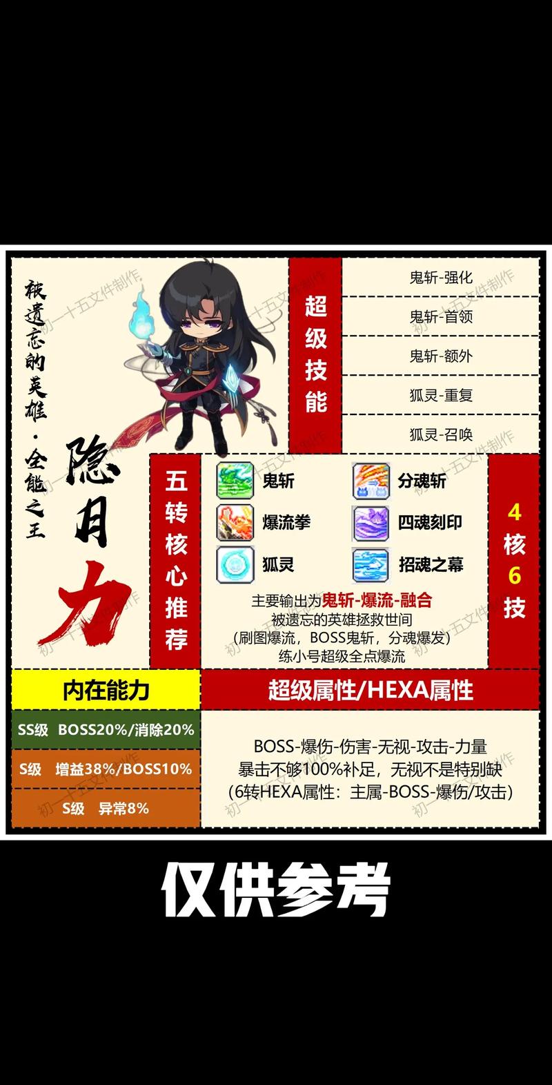 冒险岛伴伴怎么打截图